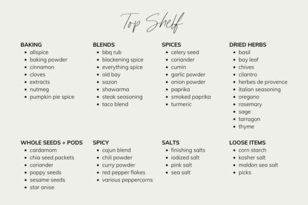 How to Organize Spices in a Lazy Susan Cabinet • Sip + Sanity